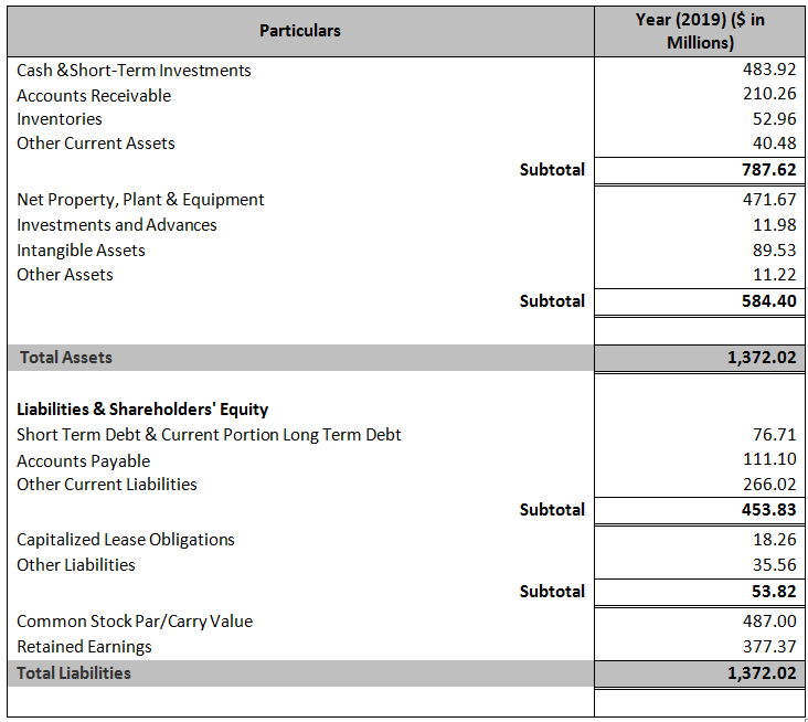 First Class Ind As Financial Statements Format In Excel 2019 Accounting