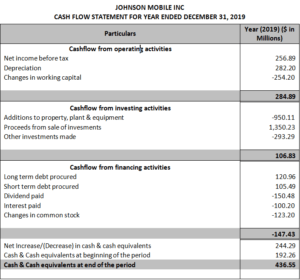 Components of Financial Statements | Components with Explanation