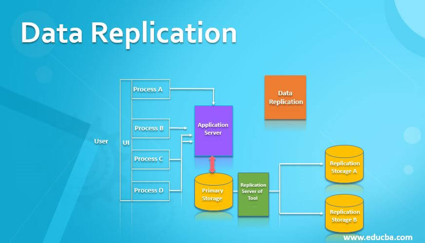 Data Replication How Does Data Replication Work 