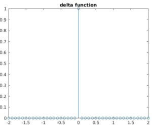 Delta Function Matlab | How Does Delta Function Work with Examples