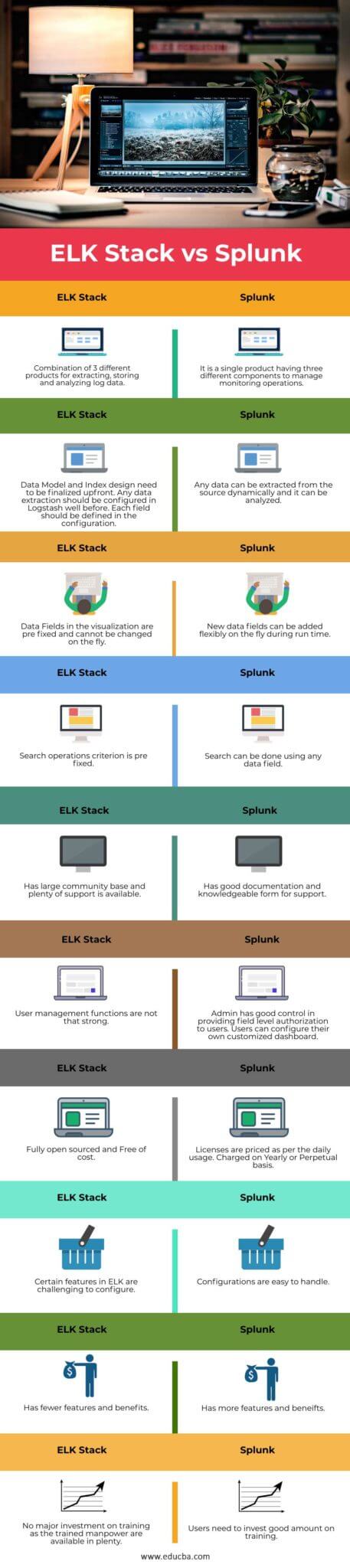 ELK Stack vs Splunk | Top 10 Compaison to Learn with Infographics