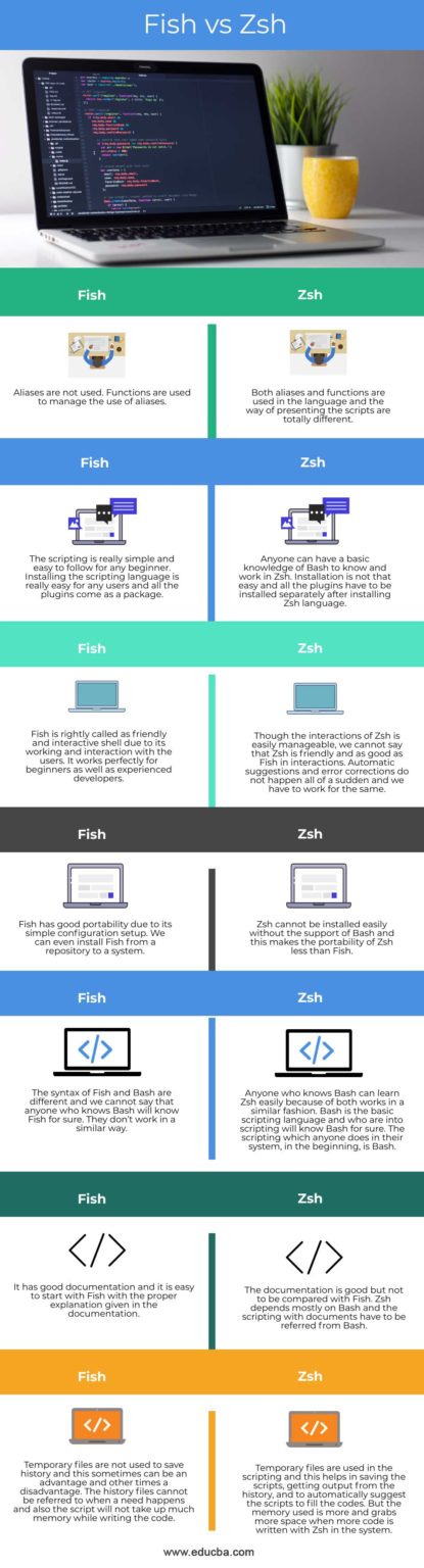 Fish vs Zsh | What are the Differences of these Linux Shells?