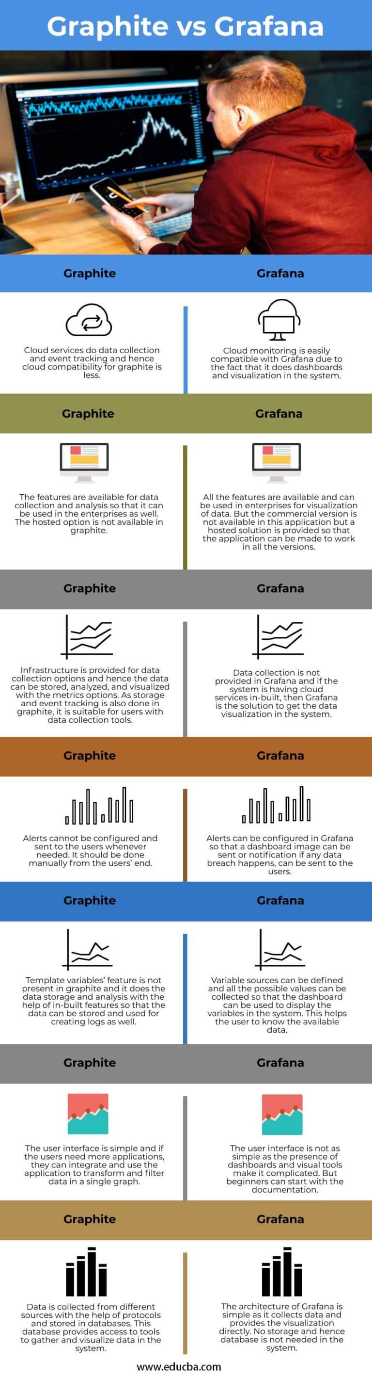 Graphite vs Grafana | Key Differences of Performance Monitors