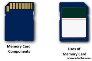What is Memory Card? | Brief History of Memory Card with its Uses