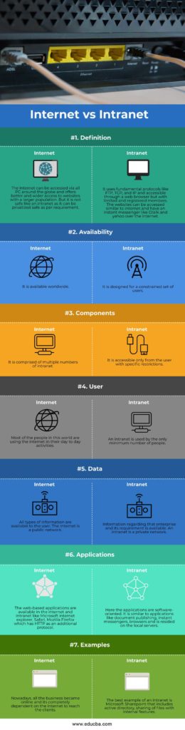 Internet vs Intranet | Best 7 Comparisons of Internet vs Intranet