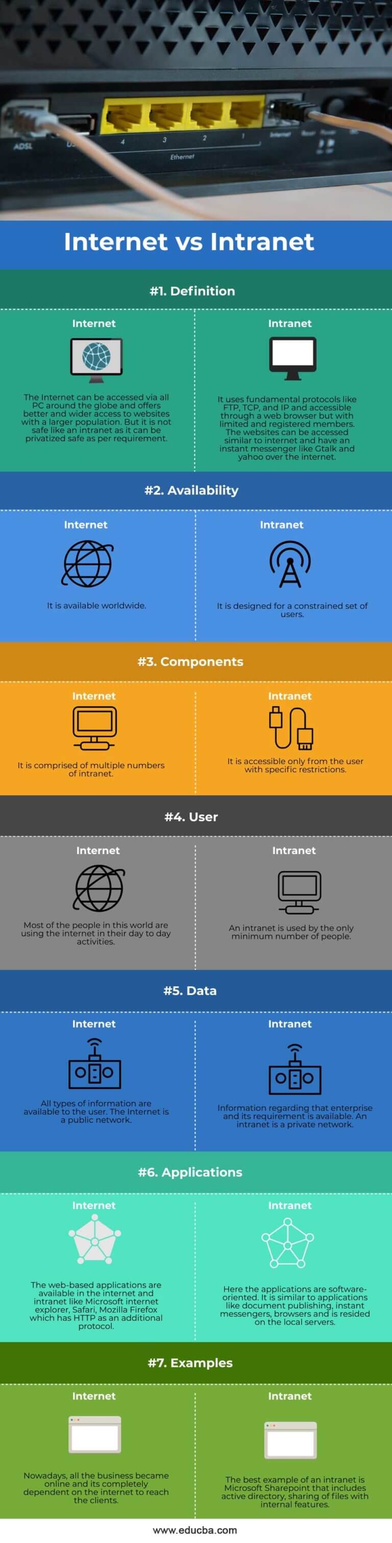 Internet vs Intranet | Best 7 Comparisons of Internet vs Intranet