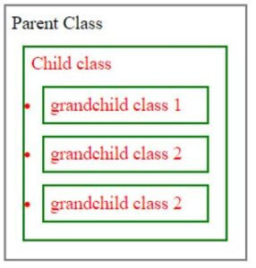 jQuery find child | How does jQuery find child works with Examples