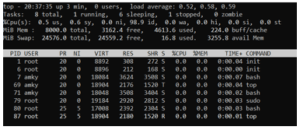 Linux Nice Command | Learn the Examples of Linux Nice Command