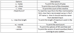 Linux WC | How does WC Command Work in Linux?