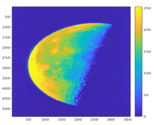 Matlab Images | Functions for Processing Image in MATLAB