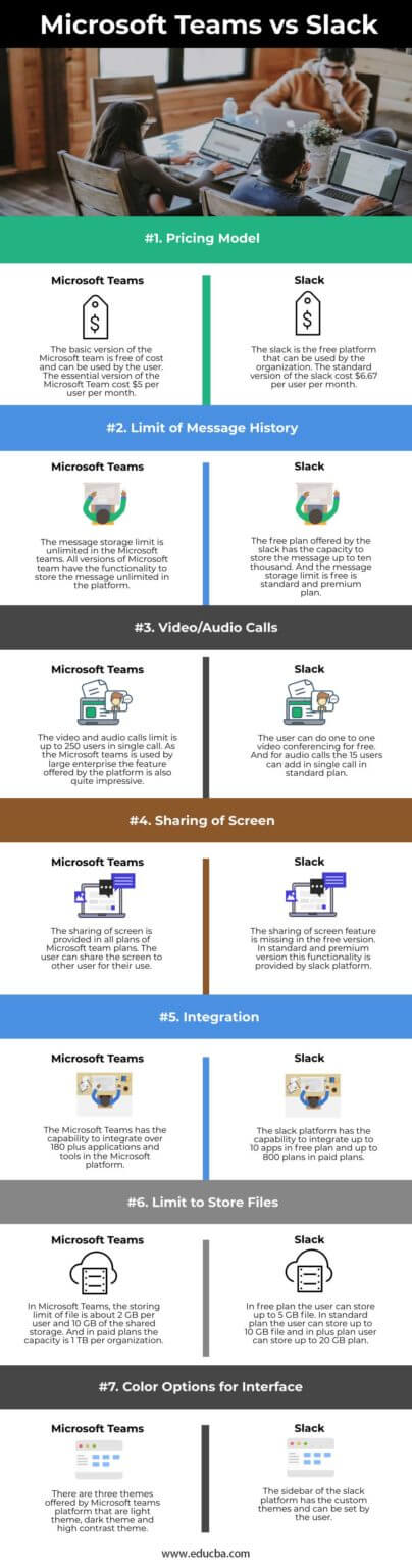 Microsoft Teams vs Slack | Top 7 Differences You Should Know