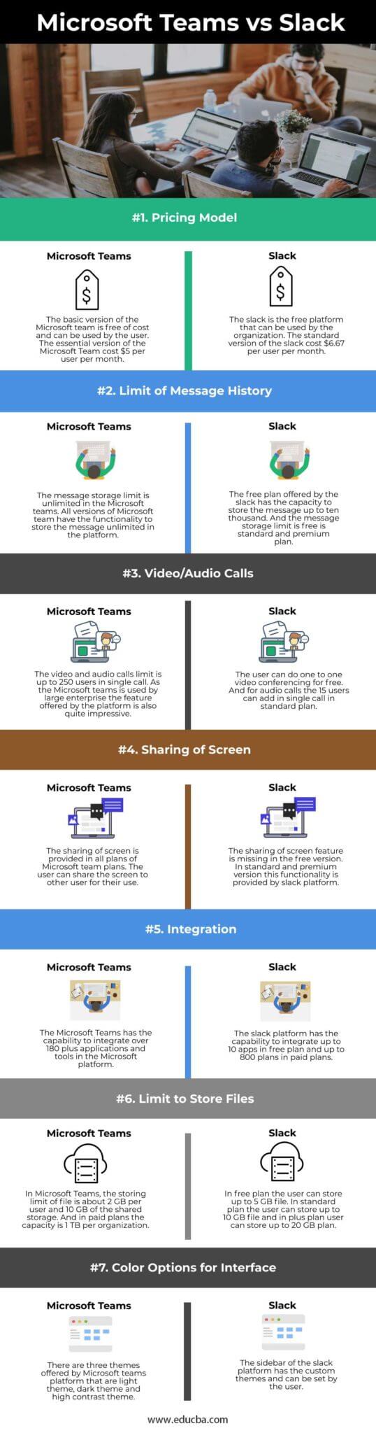 Microsoft Teams vs Slack | Top 7 Differences You Should Know