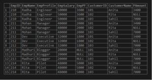MySQL Cross Join | How Cross Join work in MySQL with Query Examples