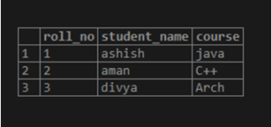 MySQL DML | Examples to Demonstrate the DML Statements