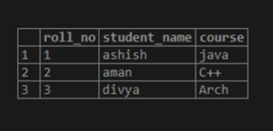 MySQL DML | Examples to Demonstrate the DML Statements