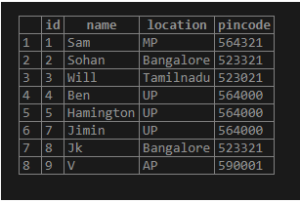 MySQL EXISTS | How EXISTS works in MySQL with Query Examples