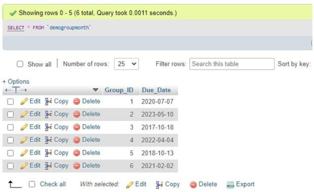 MySQL GROUP BY month | How GROUP BY month works | Examples