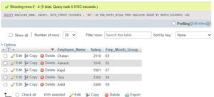 MySQL GROUP BY month | How GROUP BY month works | Examples