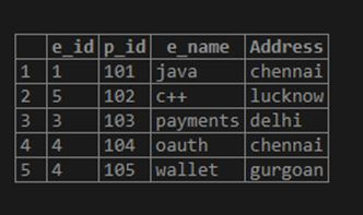 MySQL NOT IN | Complete Guide to MySQL NOT IN Function
