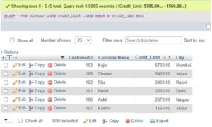 MySQL ORDER BY DESC | How ORDER BY DESC Works in MySQL?