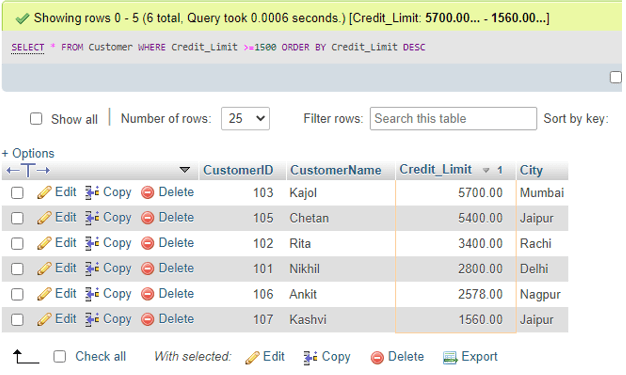 MySQL ORDER BY DESC How ORDER BY DESC Works In MySQL 