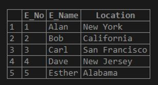 MySQL REGEXP | How RANK() works in MySQL with Sample Queries