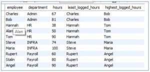 MySQL Window Functions | How Window Functions works in MySQL?