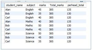 MySQL Window Functions | How Window Functions works in MySQL?