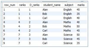 MySQL Window Functions | How Window Functions works in MySQL?