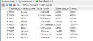 Oracle UNIQUE Index | How UNIQUE Index work in Oracle | Examples