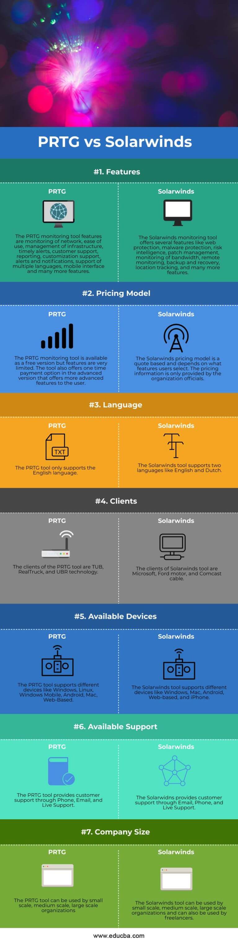PRTG vs Solarwinds | Best 7 Comparisons of Network Managements