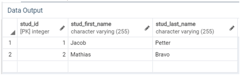 PostgreSQL DROP TRIGGER | How does it Work in PostgreSQL?