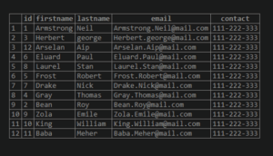PostgreSQL ORDER BY DESC | How does it Work in PostgreSQL?