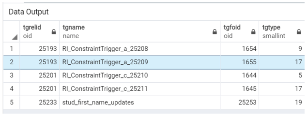 PostgreSQL Trigger Functions Learn How Does The Trigger Function 