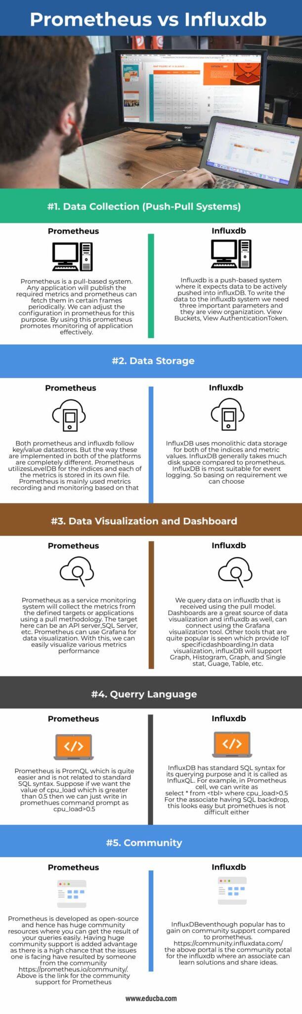 Prometheus vs Influxdb | Detailed Comparisons of Monitoring Solutions