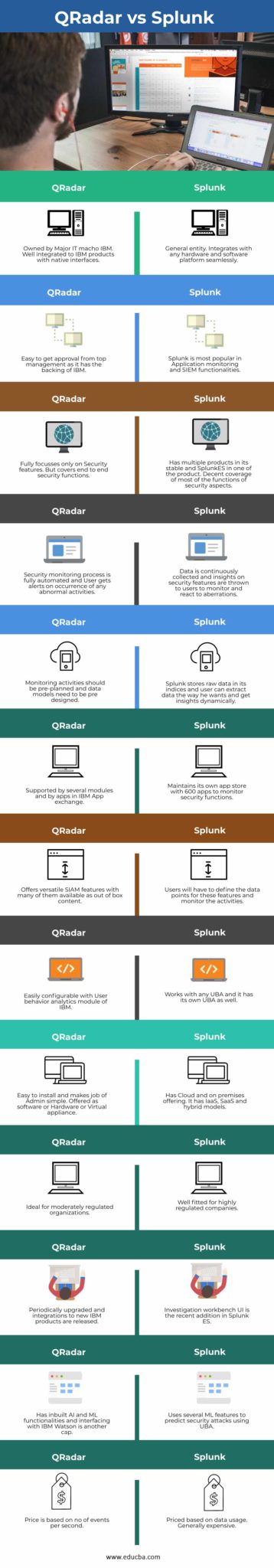 QRadar vs Splunk | Top 13 Differences You Should Know