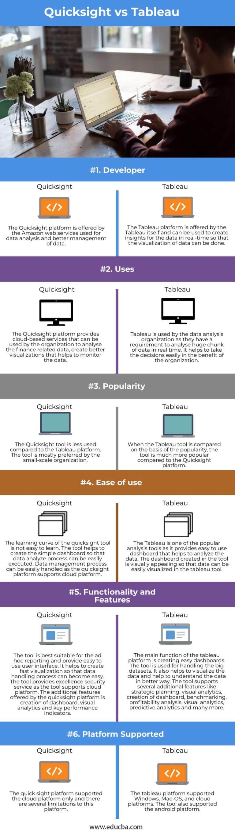 Quicksight vs Tableau | Top Comparison Between with infographic