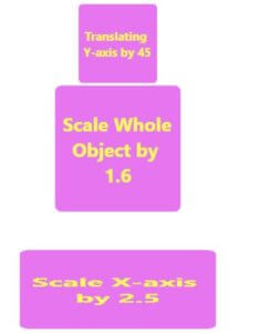 React Native Transform | Working of React Native Transform with Example