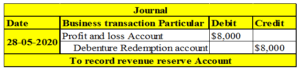 Revenue Reserve | What is Revenue Reserve | Types & Advantages
