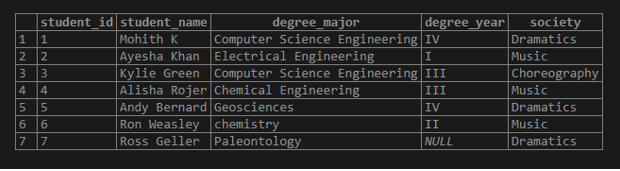 SQL ALTER TABLE | Different Examples of SQL ALTER TABLE