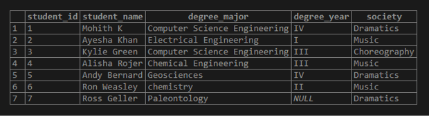 SQL ALTER TABLE | Different Examples of SQL ALTER TABLE