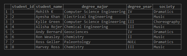 SQL ALTER TABLE | Different Examples of SQL ALTER TABLE