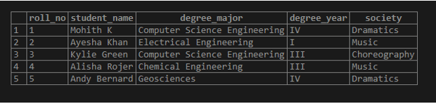 SQL ALTER TABLE | Different Examples of SQL ALTER TABLE
