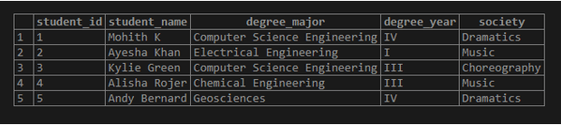 SQL ALTER TABLE | Different Examples of SQL ALTER TABLE