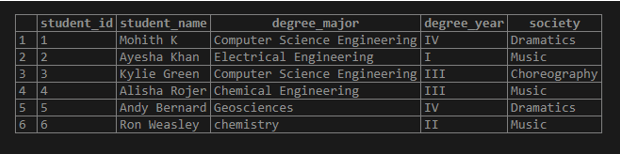 SQL ALTER TABLE | Different Examples of SQL ALTER TABLE