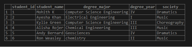 SQL ALTER TABLE | Different Examples of SQL ALTER TABLE