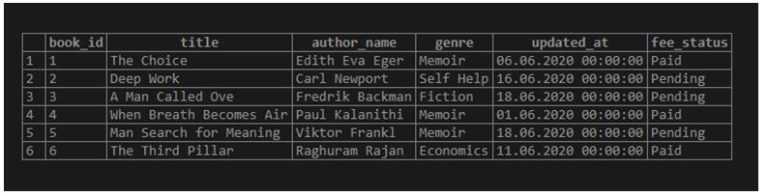 SQL UNION | A Quick Glance of SQL UNION | Query Examples