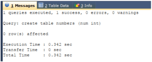 SQL avg() | Implementation of SQL AVG() Function
