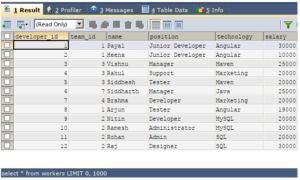 SQL avg() | Implementation of SQL AVG() Function