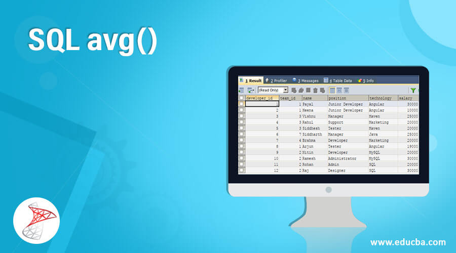 SQL Avg Implementation Of SQL AVG Function